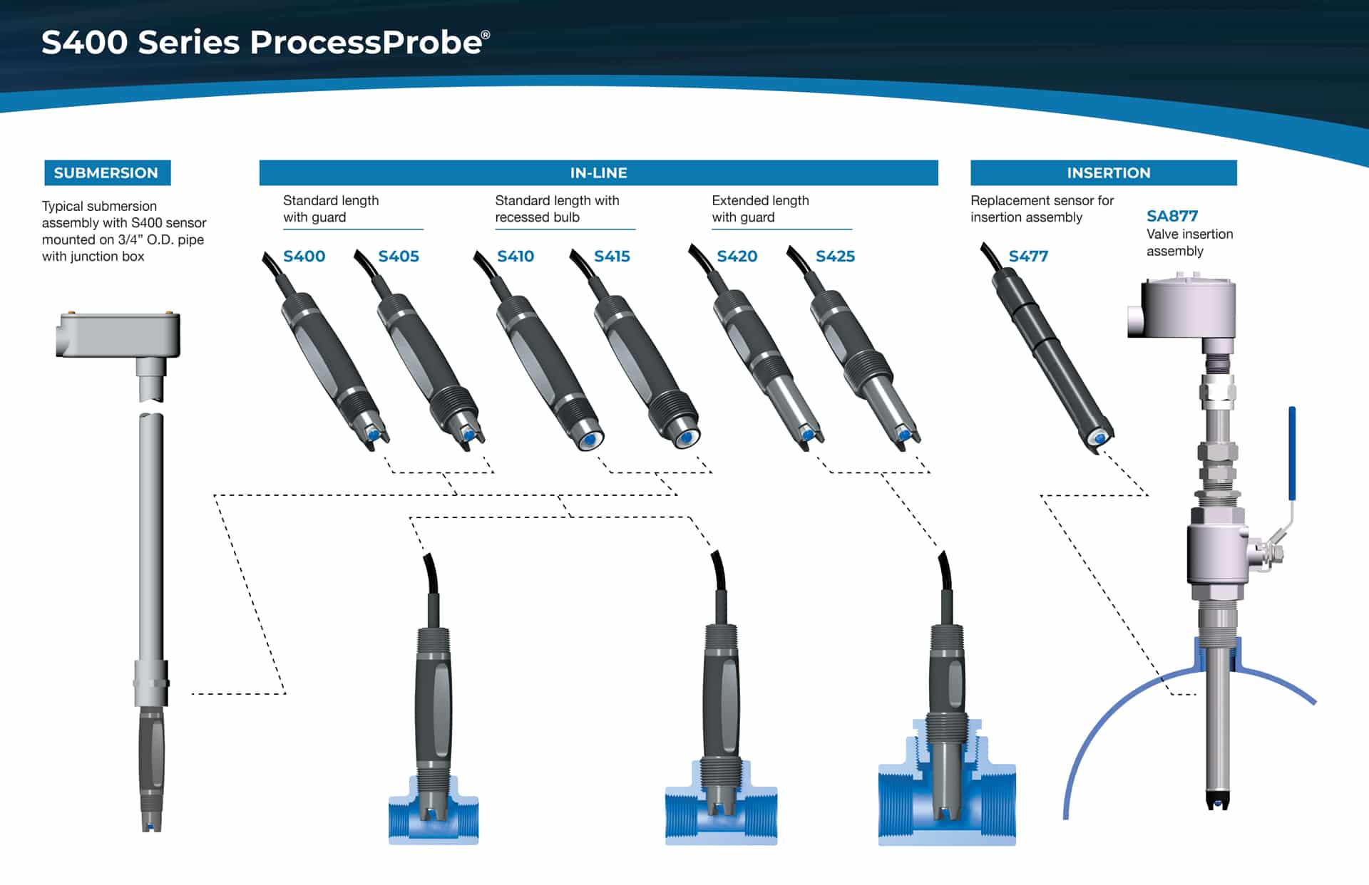 S420 Industrial pH/Redox Sensor | Broadley James